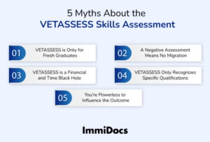 Myths about the VETASSESS Skills Assessment - Immidocs